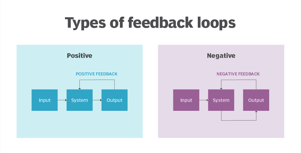 Understanding Cloud Native DevOps and Feedback Loops | Opensense Labs Understanding Cloud Native DevOps and Feedback Loops | Opensense Labs